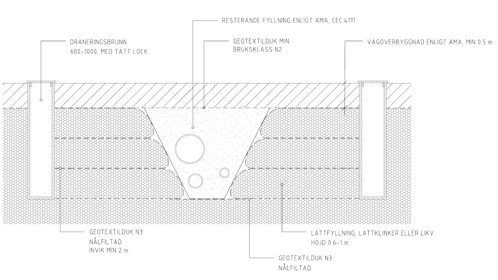 Fyllning kring VA-ledningar | Leca Sverige